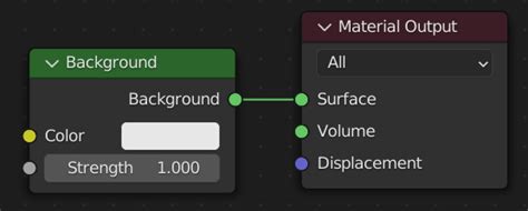 Gltf Exporting A Khrmaterialsunlit Material With Alpha Blender