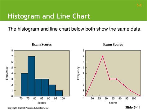 Statistical Reasoning Ppt Download