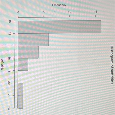 Can The Outliers You Found In Question Be Seen Chegg