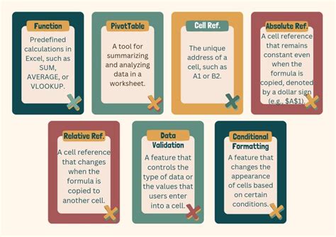 Santhosh Ramakrishnan On Linkedin Excel Exceltips Exceltraining