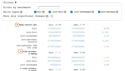 Benchmark Build Types List Always Expanded · Issue 919 · Rust Lang