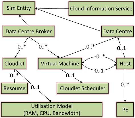 locust inspired algorithm for cloudlet scheduling in cloud computing