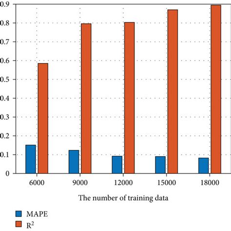 Mape And R2 Description Of The Proposed Algorithm Download