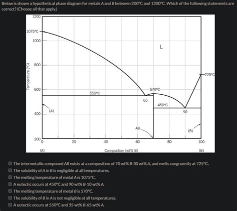 Solved Below Is Shown A Hypothetical Phase Diagram For