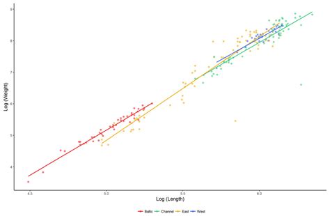 Genetic And Phenotypic Differentiation Of Lumpfish Cyclopterus Lumpus