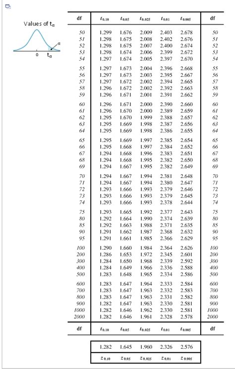 Solved A Use The One Mean T Interval Procedure With The Chegg Com