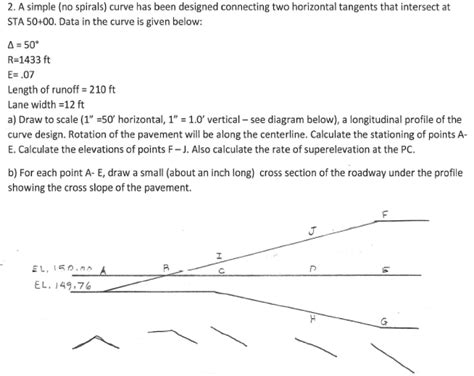 A Simple Curve Has Been Designed Connecting Two Chegg