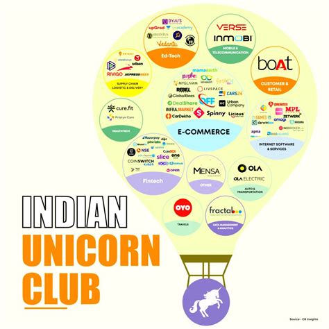 Shivang Vats On Linkedin India Global Startuphub Entrepreneurial