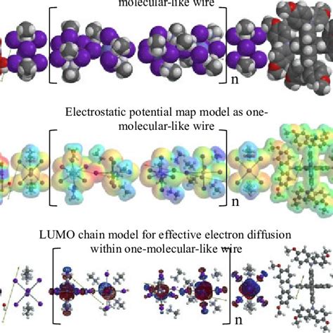 Color Online Dft Based Energy Structures Verifying High V Oc Of Pbi Download Scientific