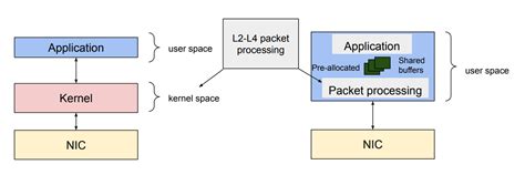 Linux Network Performance Ultimate Guide Kiennt26s Home