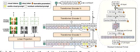 Figure 1 From Visual Prompt Flexible Modal Face Anti Spoofing