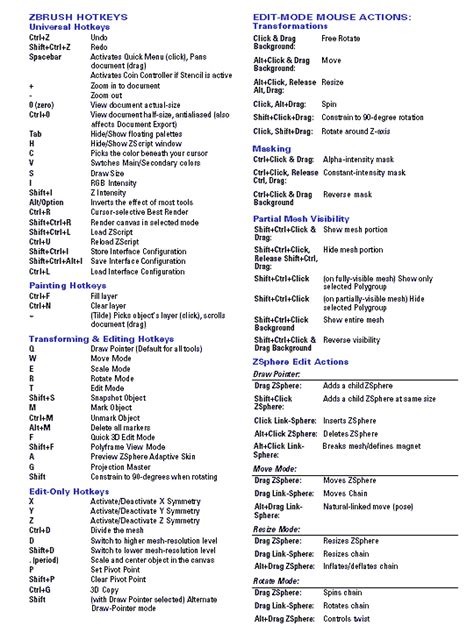 Zbrush Keyboard Shortcuts Refrence Card 39 By System Zbrushcentral