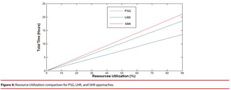 Analysis Of Efficient Biometric Index Using Heart Rate Variability For Remote Monitoring Of
