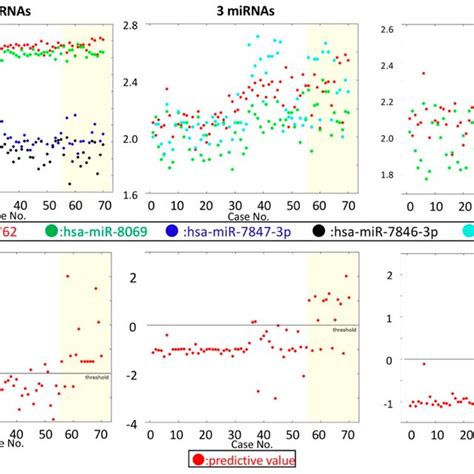 Predicting Hepatocellular Carcinoma Hcc Occurrence Download Scientific Diagram