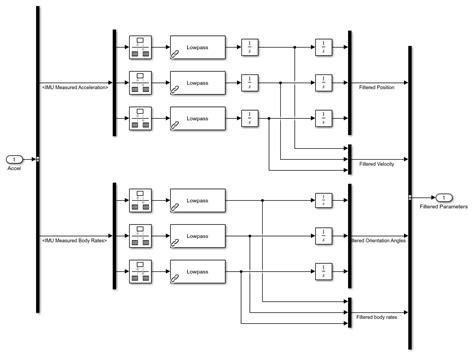 Modeling And Simulation Of An Autonomous Underwater Vehicle MATLAB Simulink