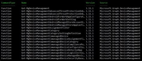 Locating Microsoft Graph Powershell Cmdlets Powershell Geek