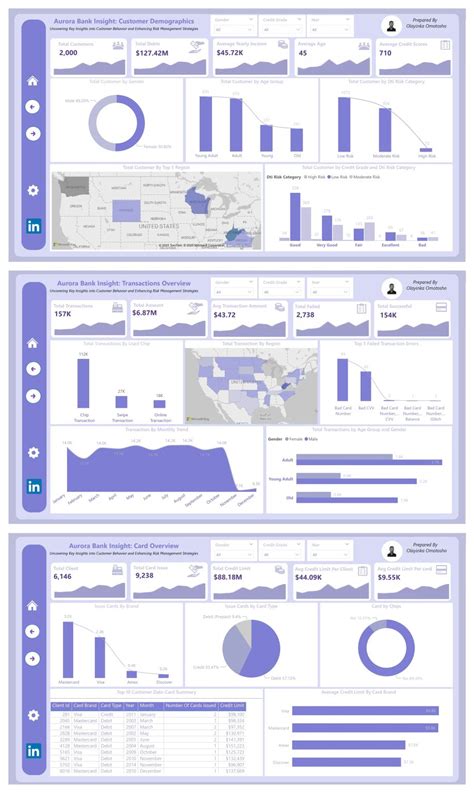 Powerbi Dataanalytics Tdi Foreverlearning Respectthegrind