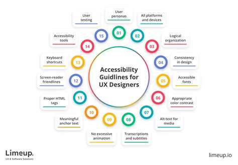 Ux Design Principles Step By Step Guide