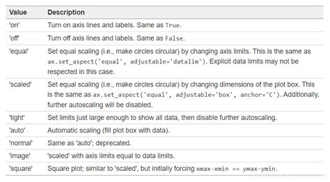 Matplotlib系列 Pltaxis Csdn博客