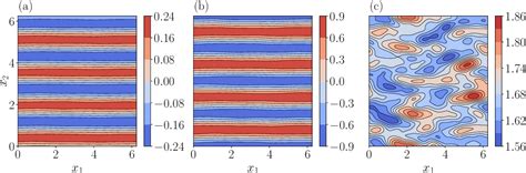 figure 1 from modelling spatiotemporal turbulent dynamics with the convolutional autoencoder