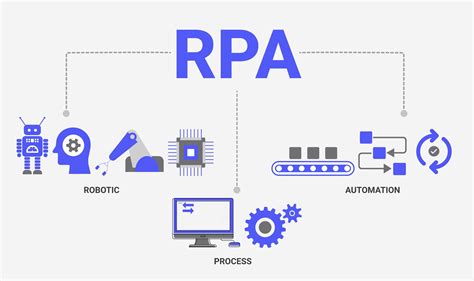Why Do Your Company Need Rpa Developer In 2024