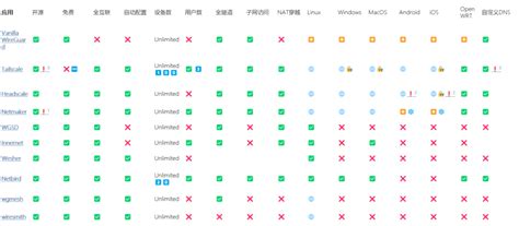 网状网组网工具概要与netbird基础使用 老e的博客