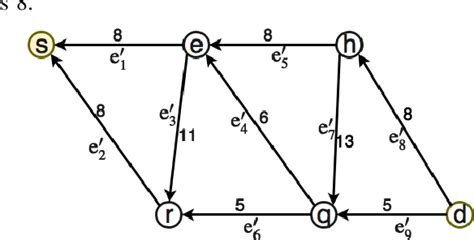 Figure 2 From A New Formulation Of The Shortest Path Problem With On Time Arrival Reliability