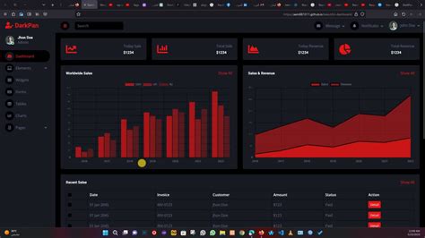 Mohamed Dahy Mohamed On Linkedin Dashboard Using Htmlcssjsbootstarp Live