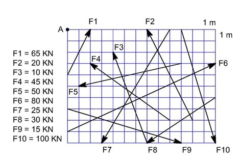 Solved Q Solve The Resultant Of The Force System Shown Chegg