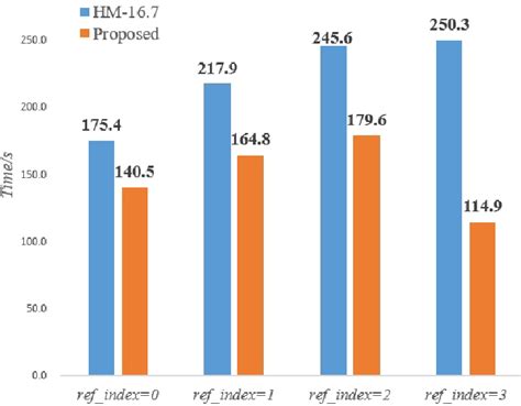 Figure 10 From Camera Pose Based Background Modeling For Video Coding
