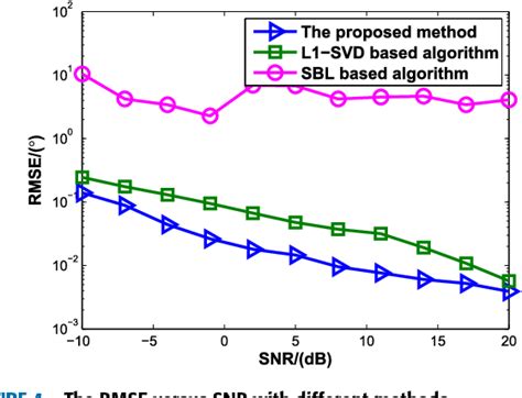 Figure 4 From Robust Vehicle Localization Exploiting Two Based Stations