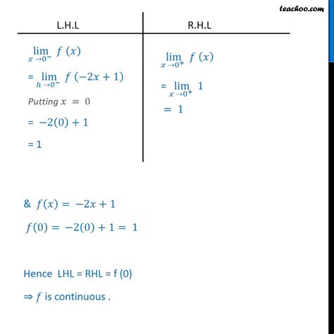 Misc 21 Does There Exist A Function Which Is Continuous But Not