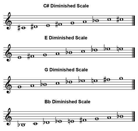The Diminished Scale Blitzstar Guitar