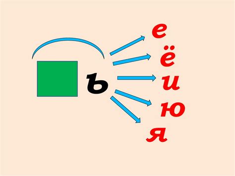 Разделительный мягкий знак презентация онлайн