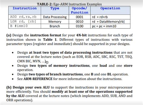 Solved Digital Computer Design Project 1 Design A Simple