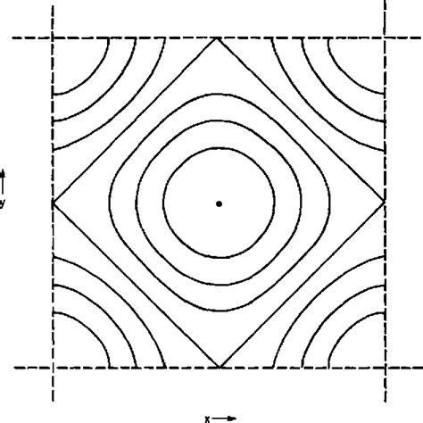 Figure 1 From Dynamical Lattice Gases And Inherent Structure In