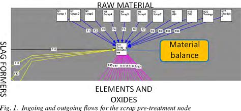 Figure 1 From Energy System Optimization For A Scrap Based Steel Plant Using Mixed Integer