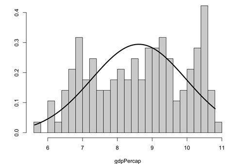 5 Numerical Summaries Of Data Foundations Of Applied Statistics