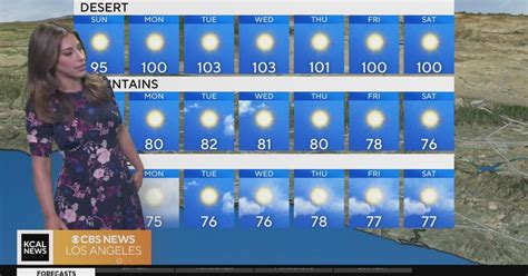 Alex Bistons 7 Am Forecast Next Weather Cbs Los Angeles