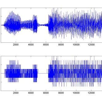 MATLAB Example Of Figure MATLAB Example Of Quantization Effect Download Scientific Diagram