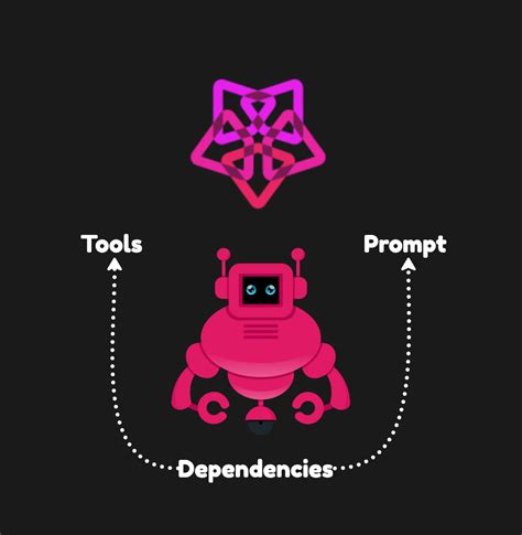 Pydantic Ai In 10 Minutes