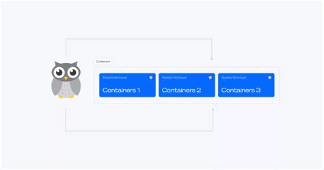 cadvisor monitoring guide for kubernetes users cast ai