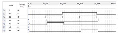github jasonrobertstalin exercise 07 multiplexer and de multiplexer