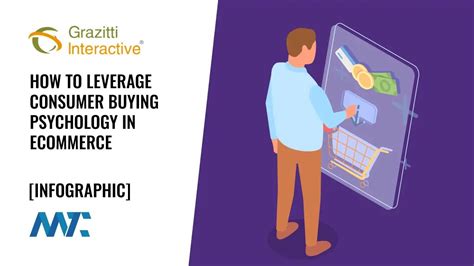 douglas karr on linkedin the psychological journey of e commerce