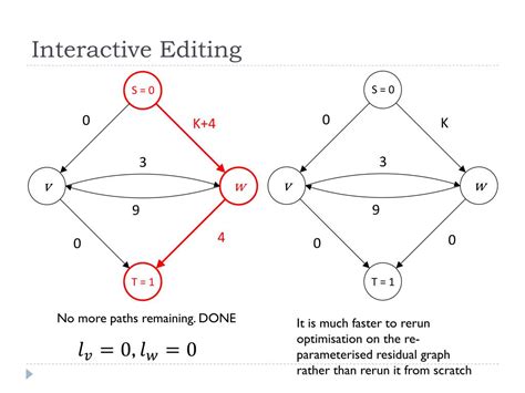 Ppt Optimisation In Image And Video Processing Graph Cuts And Interactive