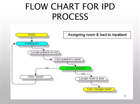 Ipd Department Of Hospitalpptx
