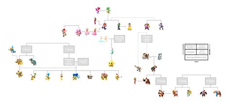 Yoshi Family Tree