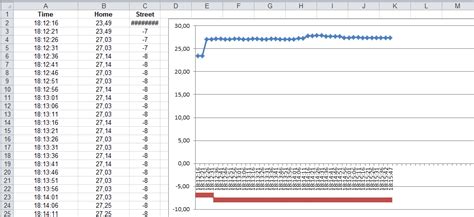 Plx Daq Arduino Excel Блог о рисовании и уроках фотошопа