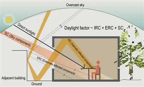 Diagrams Architecture Light