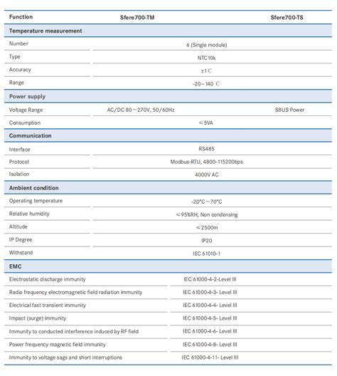 Lv Panel Temperature Monitoring Sfere Electric